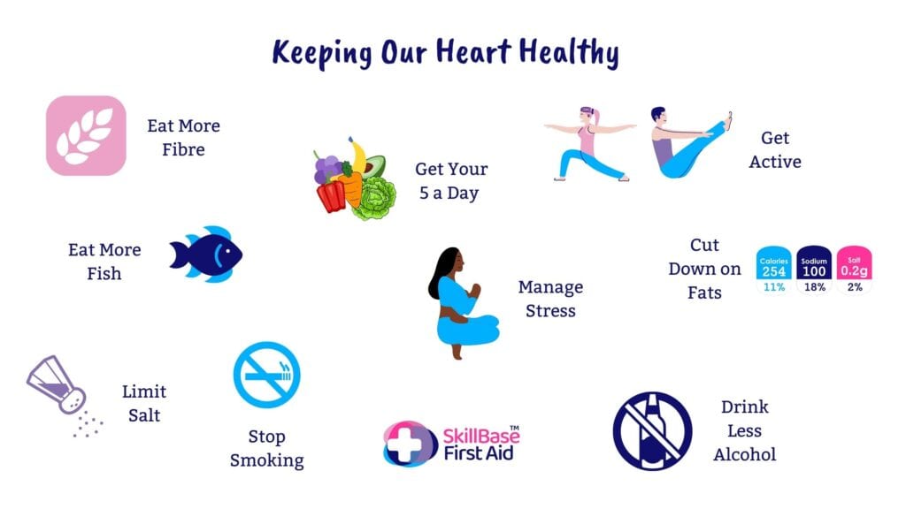 Keeping our heart healthy | SkillBase First Aid