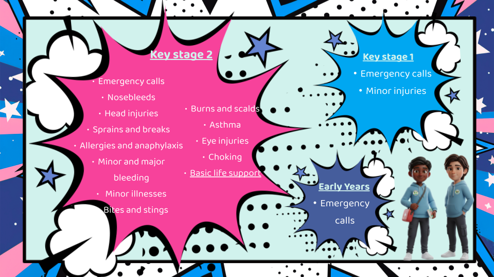 Mini Heroes - Activate! | SkillBase First Aid